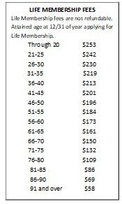 Auxiliary Membership Dues - VFW Post 943